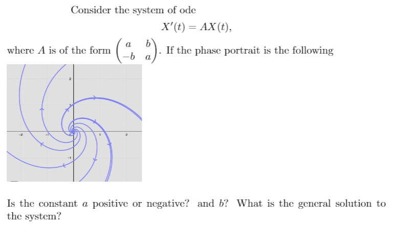 Solved Consider the system of ode X'(t) = AX(t), b ь where A | Chegg.com