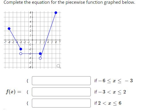 Solved Complete the equation for the piecewise function | Chegg.com