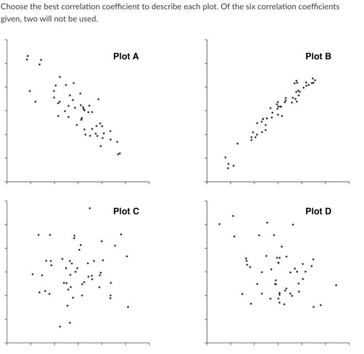 Solved Choose the best correlation coefficient to describe | Chegg.com