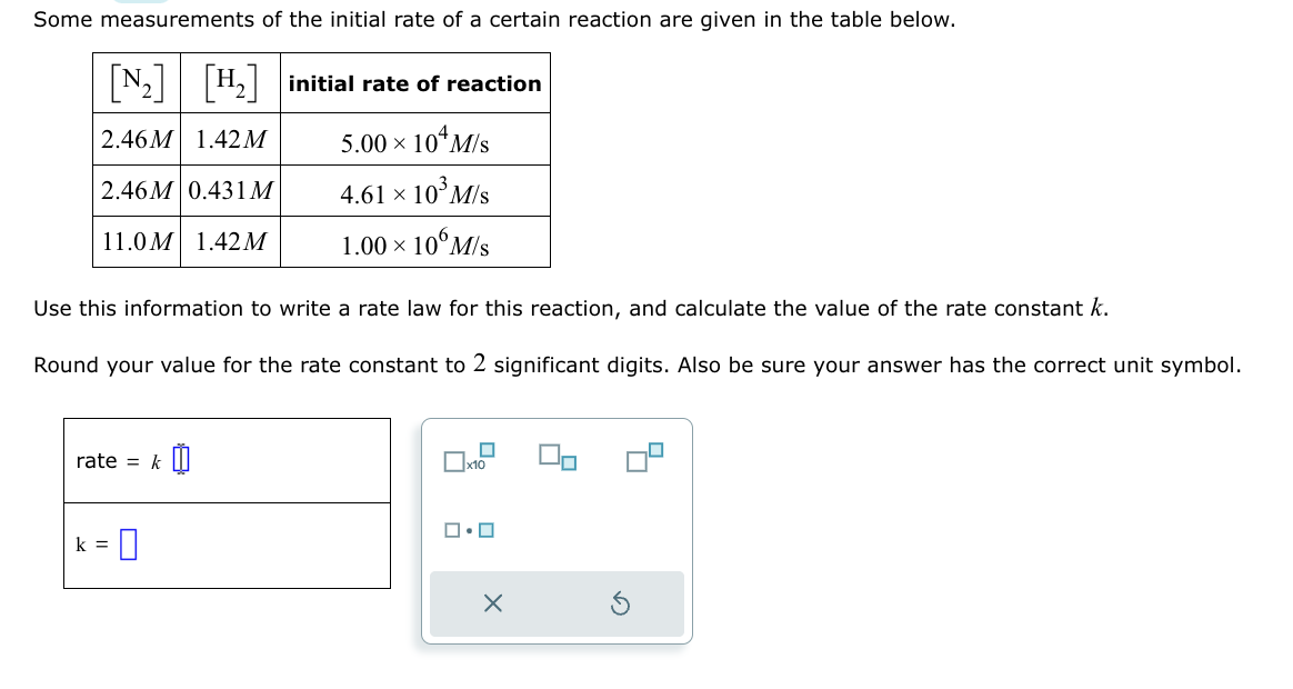 Solved Some measurements of the initial rate of a certain | Chegg.com