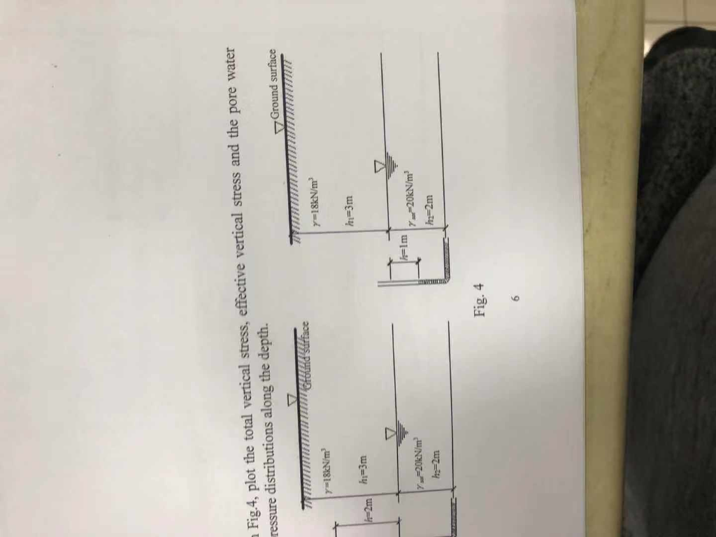 Solved Fig.4, plot the total vertical stress, effective | Chegg.com
