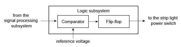 Solved The logic subsystem has the following | Chegg.com