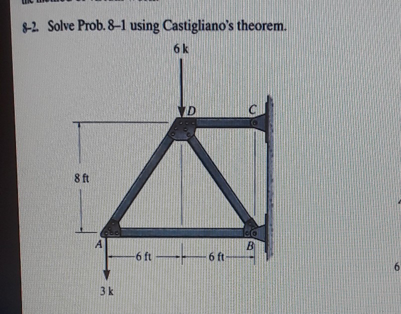 Solved S-2 Solve Prob. 8-1 using Castigliano's theorem. 6 k | Chegg.com Solved S-2 Solve Prob. 8-1 using Castigliano's theorem. 6 k | Chegg.com