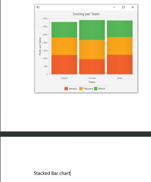 This is a JavaFX assignment that must have five | Chegg.com