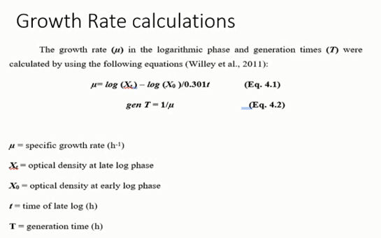 Solved provide a growth curve graph (Optical density - Time | Chegg.com