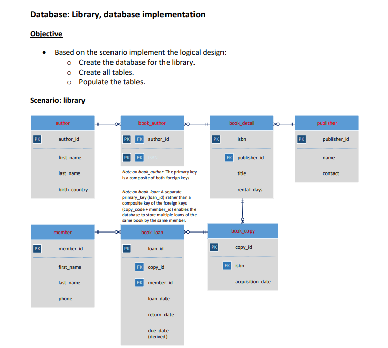 Solved Database: Library, database implementation Objective | Chegg.com