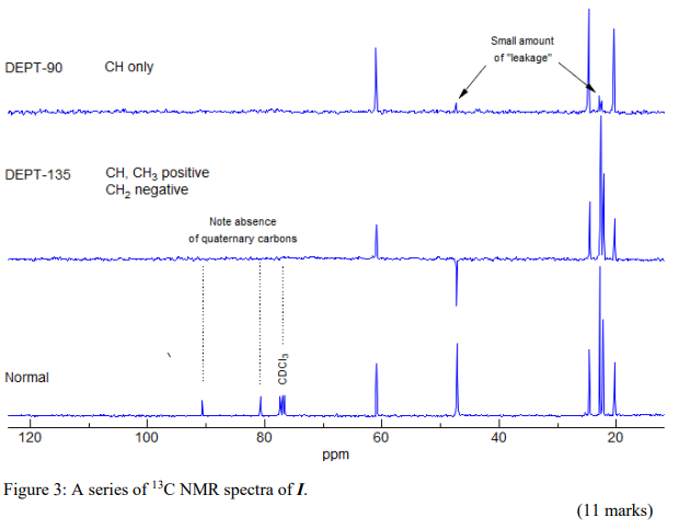 Solved Compound I, (C10H18O) exhibited a series of 13C NMR | Chegg.com