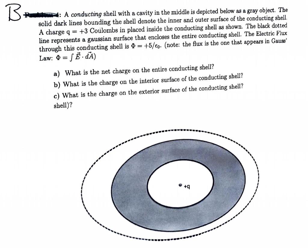 Solved B : A conducting shell with a cavity in the middle is | Chegg.com