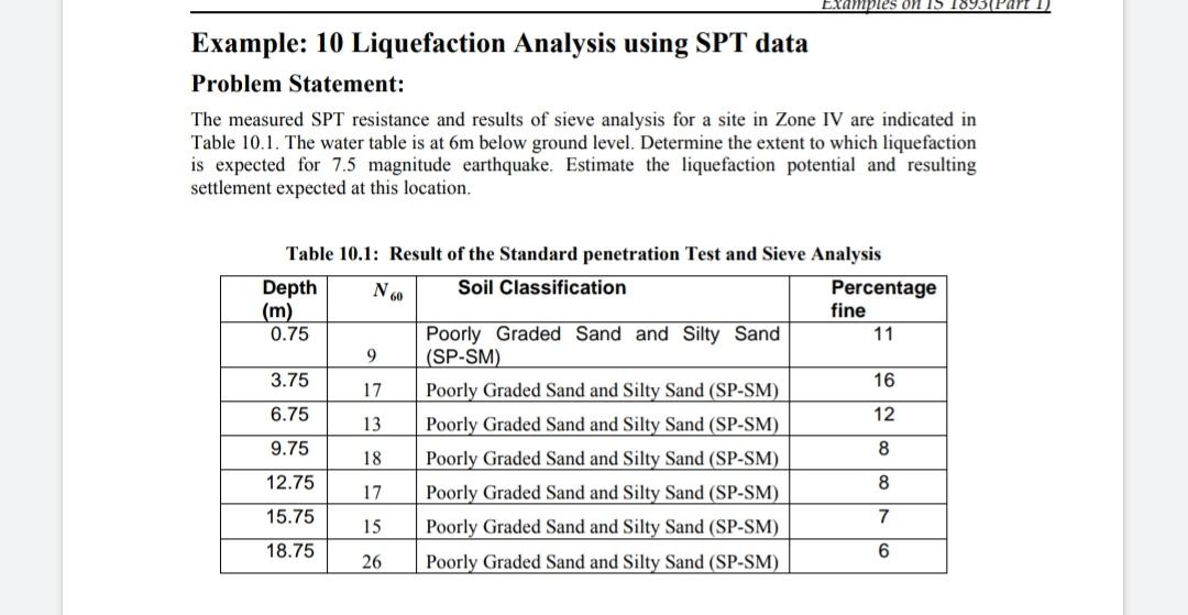 Solved Examples on IS 105(Part Example: 10 Liquefaction | Chegg.com