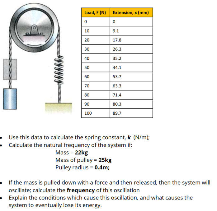 Solved 1.Use this data to ﻿calculate the spring constant, | Chegg.com
