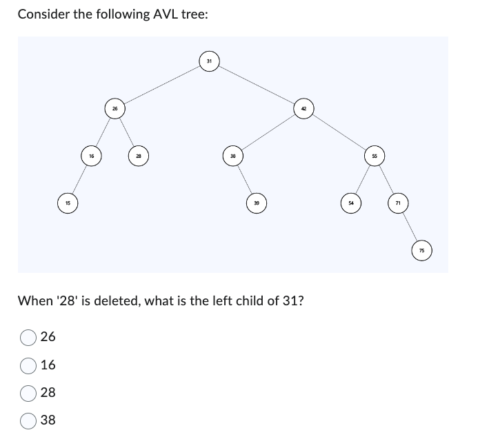 Solved Consider the following AVL tree: When ' 28 ' is | Chegg.com
