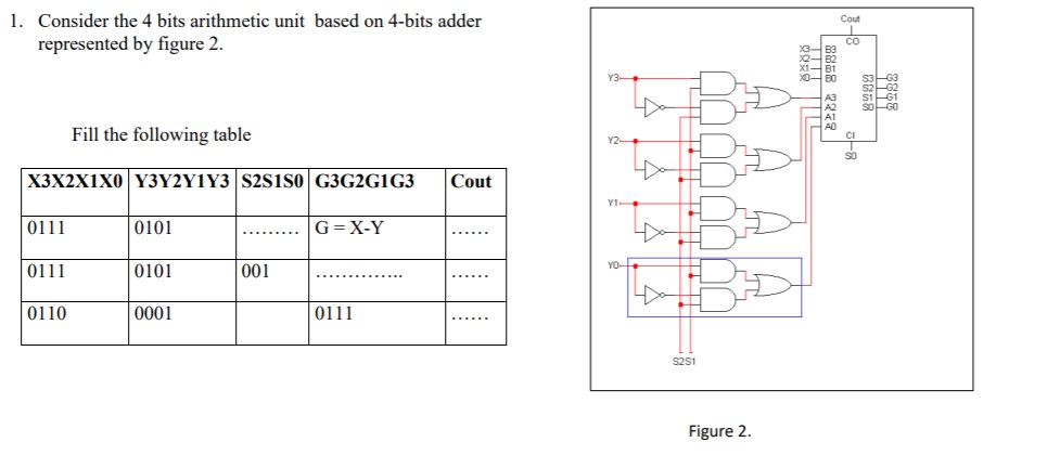 Solved 1. Consider the 4 bits arithmetic unit based on | Chegg.com