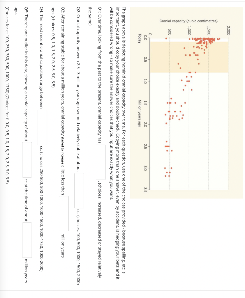 Solved The graph above is depicting hominid cranial capacity | Chegg.com