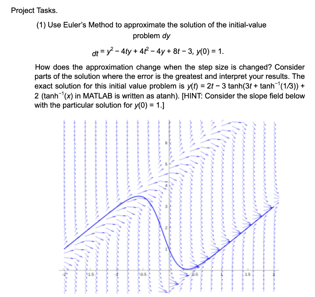 (1) Use Euler's Method to approximate the solution of | Chegg.com