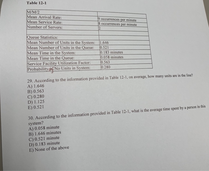 Solved Table 12-1 M/M/2 Mean Arrival Rate Mean Service Rate: | Chegg.com
