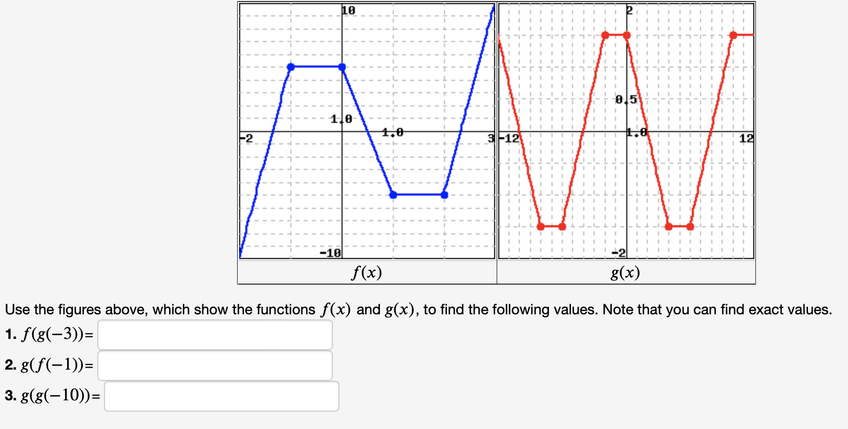 Solved Use the figures above, which show the functions f(x) | Chegg.com