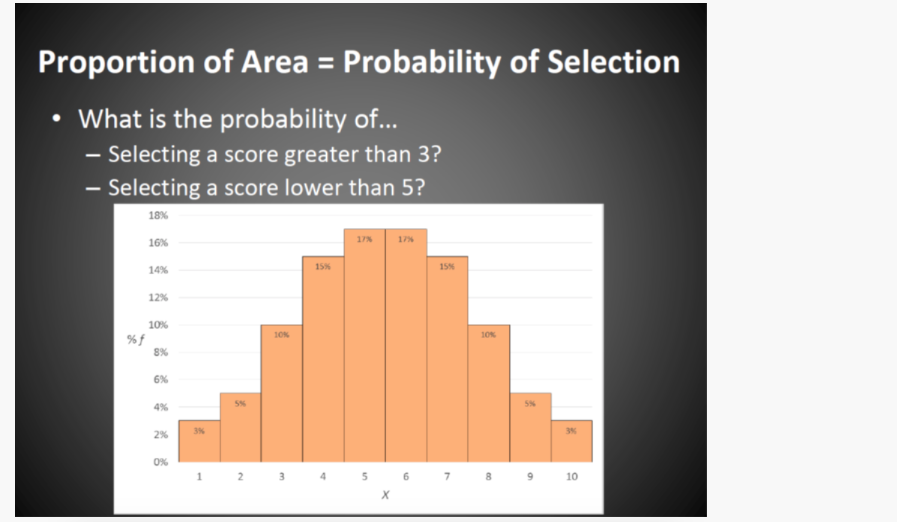 Solved Proportion of Area = Probability of Selection What is | Chegg.com