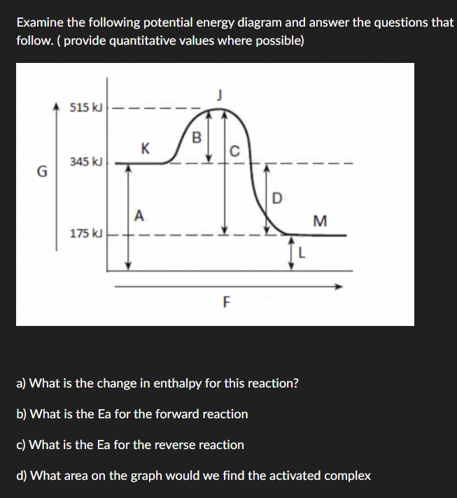 Examine the following potential energy diagram and | Chegg.com