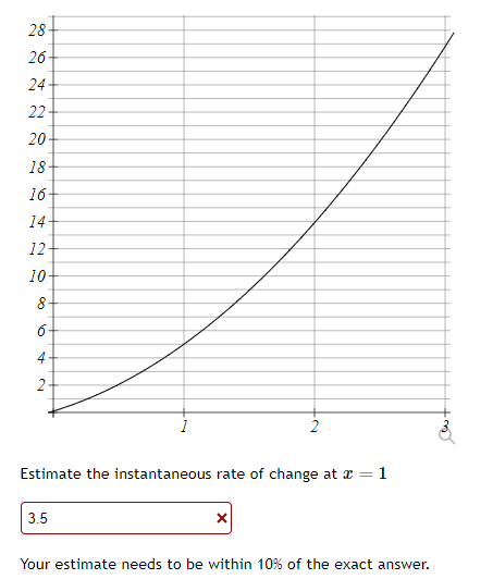 Solved Estimate the instantaneous rate of change at x=1 Your | Chegg.com