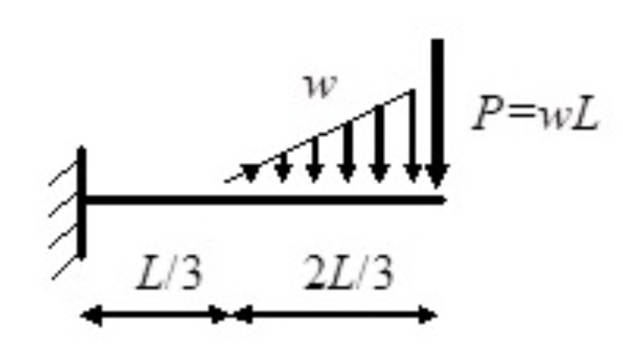 Solved Consider the cantilever beam below with a | Chegg.com