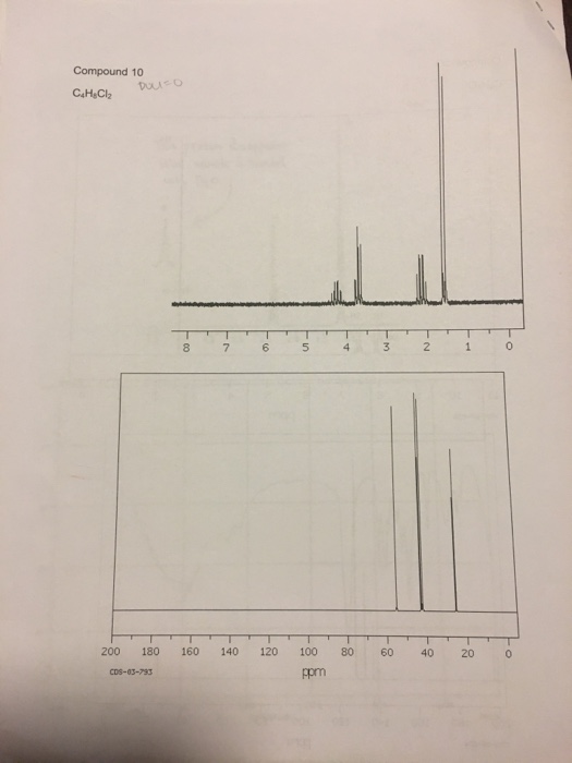 Solved The following photo shows the IR and NMR of C4H8Cl2. | Chegg.com