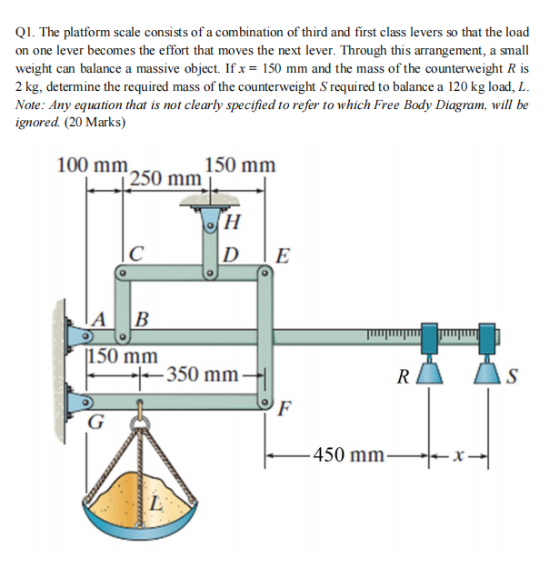 Solved Q1. The platform scale consists of a combination of | Chegg.com