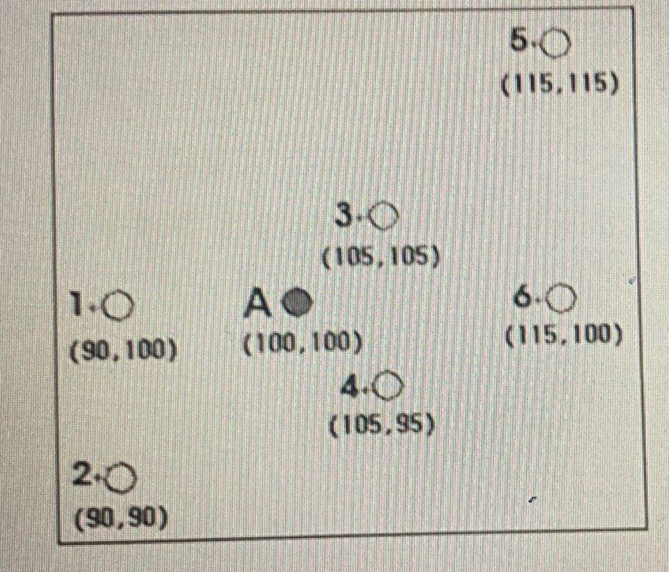 Solved The figure below shows the result of taking six | Chegg.com