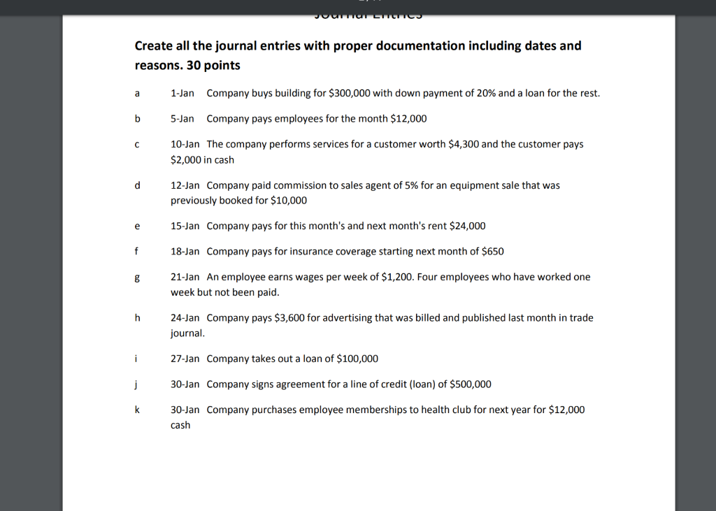 Solved Create all the journal entries with proper | Chegg.com