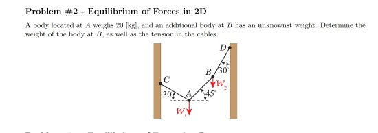 Solved Problem #2-Equilibrium of Forces in 2D A body located | Chegg.com