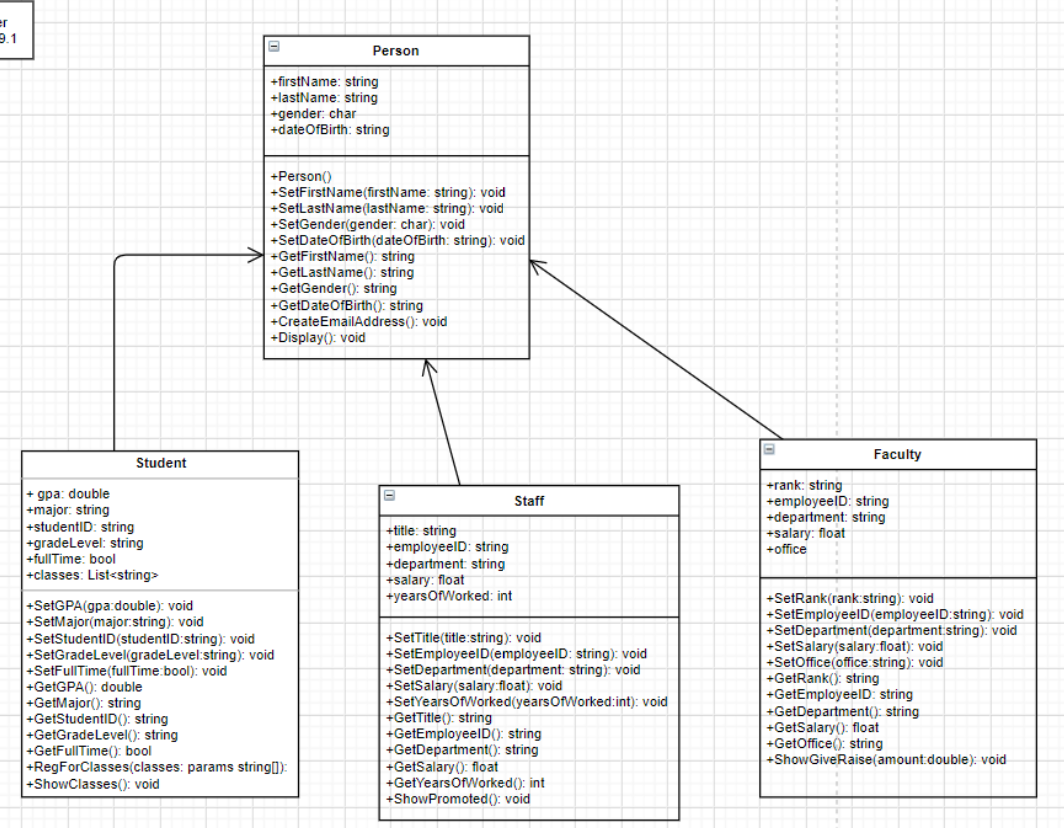 Solved Objectives for the project are: Create OO classes | Chegg.com