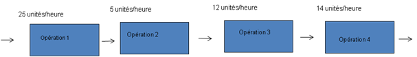 Solved Calculate the production capacity of the assembly | Chegg.com