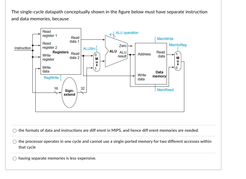 Solved The single-cycle datapath conceptually shown in the | Chegg.com