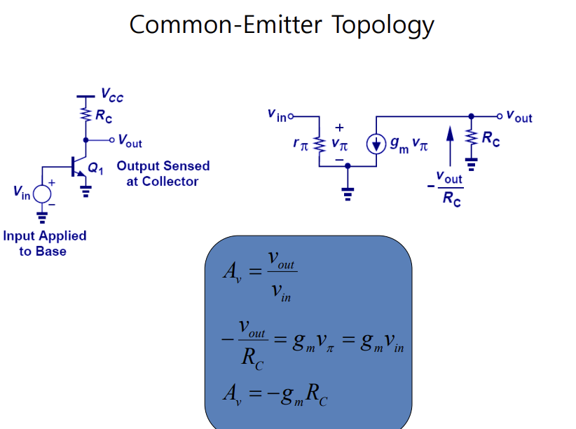 Solved In the common emitter amplifier structure where the | Chegg.com