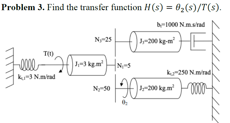 Solved Problem 3. Find the transfer function H(s) = | Chegg.com