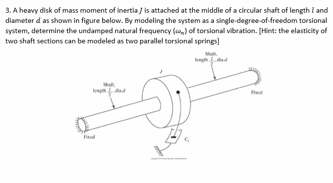 Solved 3. A heavy disk of mass moment of inertia J is | Chegg.com