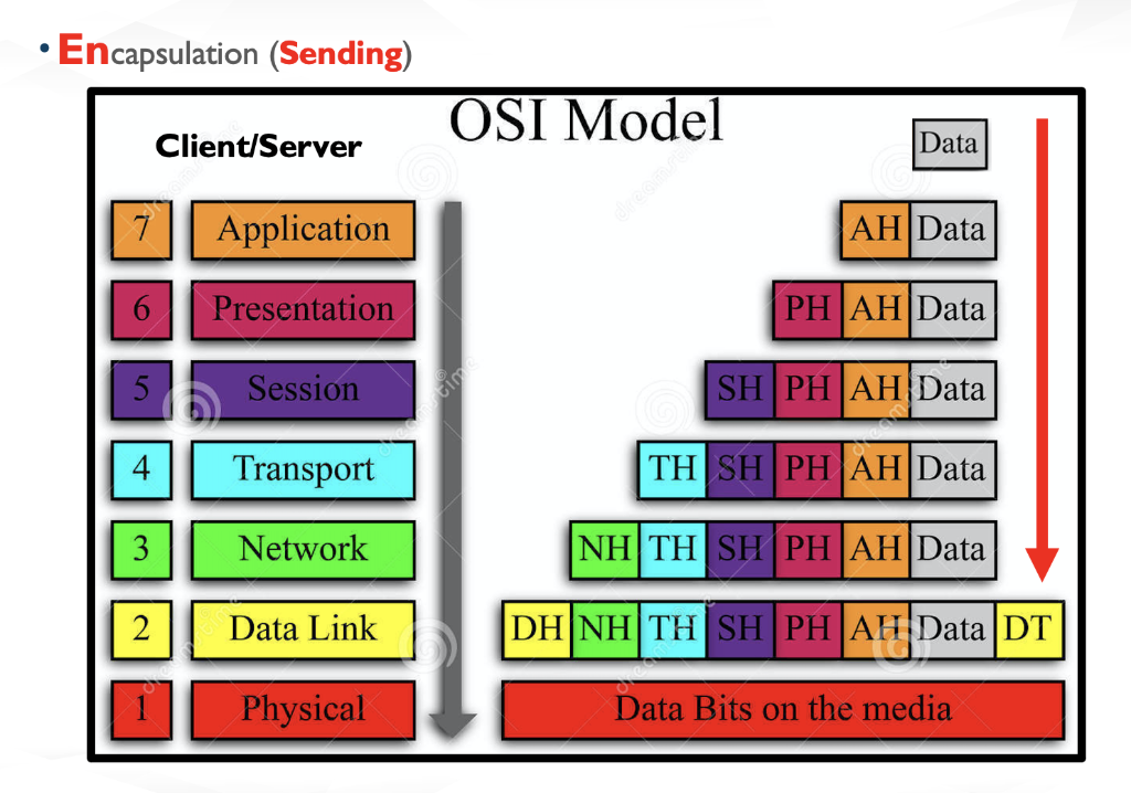 Solved Exercise 2 (40 points) a) (25 points) A system has a | Chegg.com