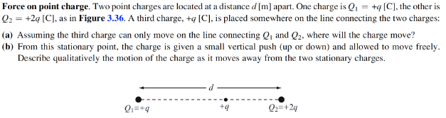 Solved Force on point charge. Two point charges are located | Chegg.com