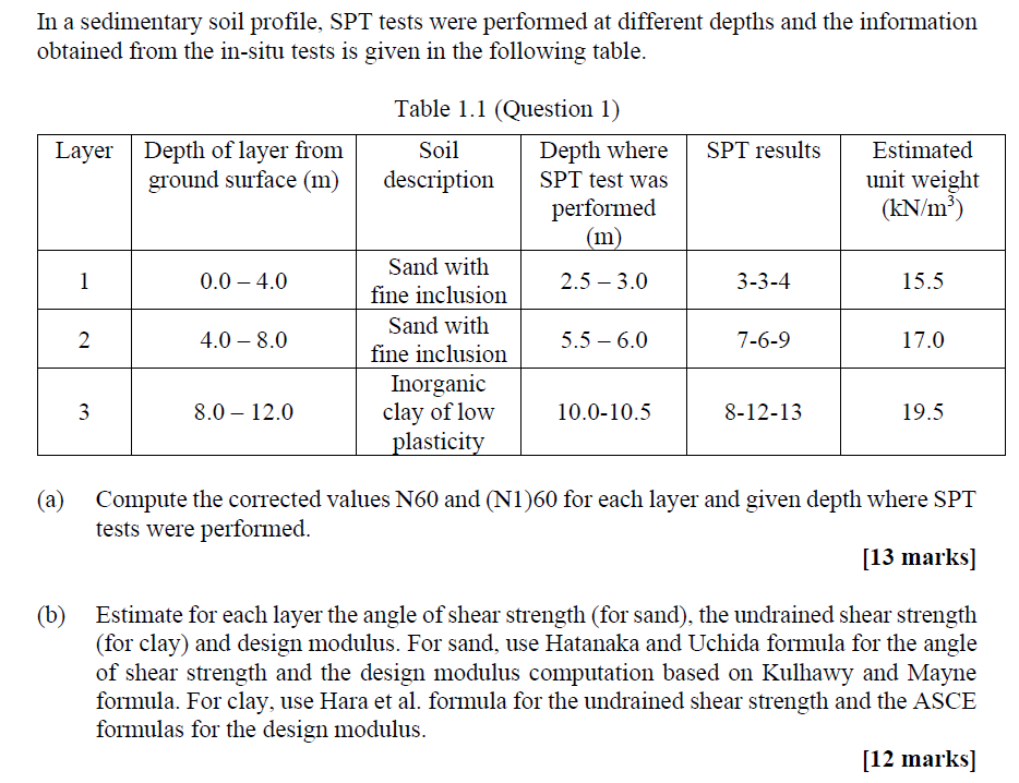 Solved In a sedimentary soil profile, SPT tests were | Chegg.com