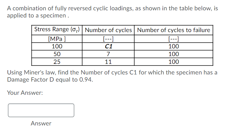 Solved A combination of fully reversed cyclic loadings, as | Chegg.com