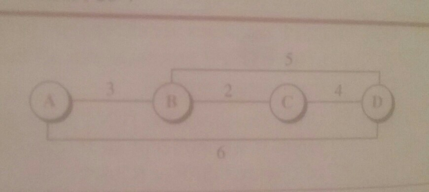 to understand how the distance vector algorithm in | Chegg.com