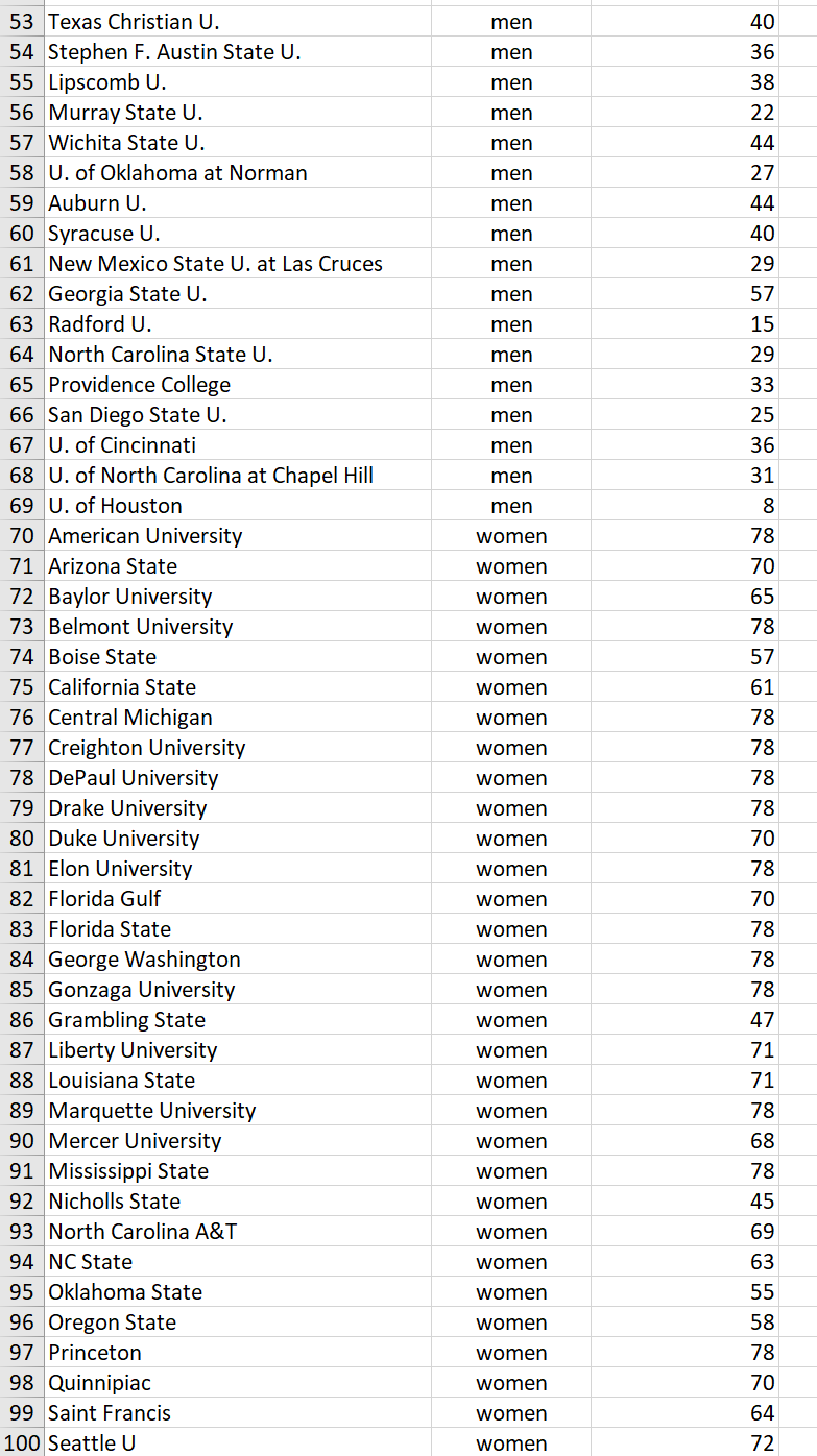 PLS HELP ASAP!! Calculate a 99% Confidence Interval, | Chegg.com