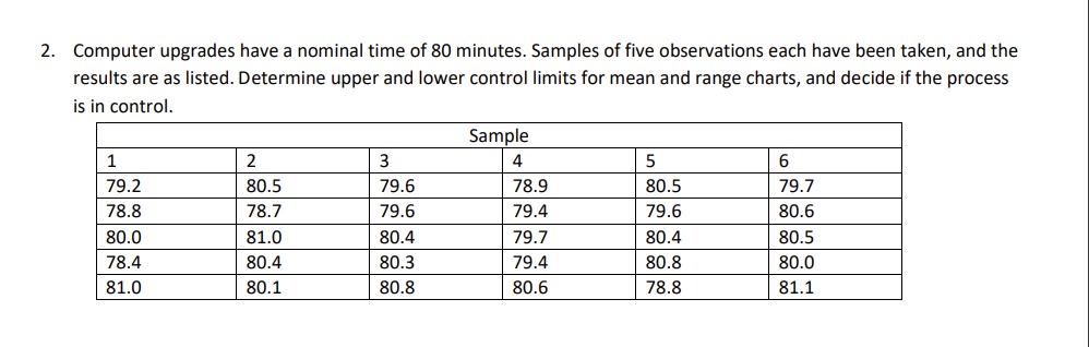 Solved Computer upgrades have a nominal time of 80 ﻿minutes. | Chegg.com