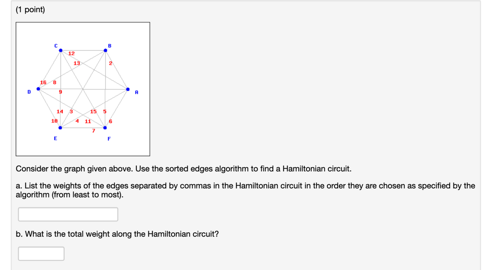 Solved (1 ﻿point)Consider the graph given above. Use the | Chegg.com