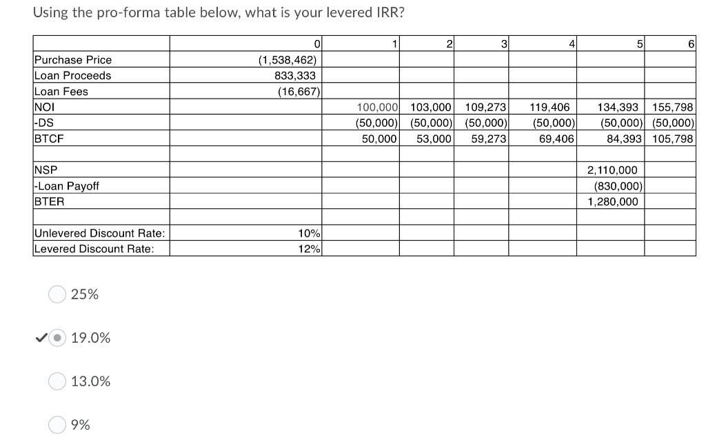 Solved Using the pro-forma table below, what is your levered | Chegg.com