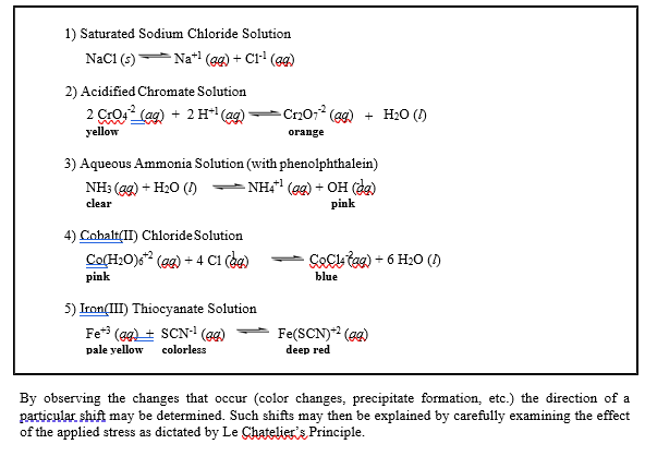 Solved 3) Aqueous Ammonia Solution Equilibrium System | Chegg.com