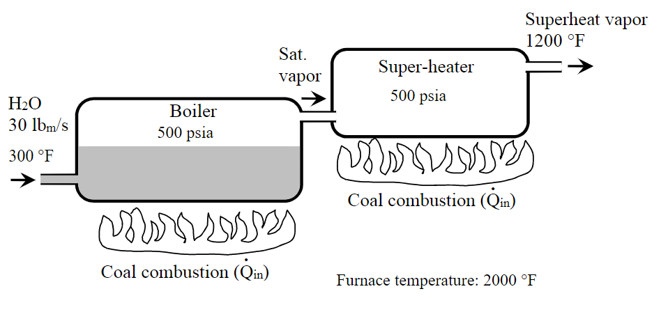 Solved A ‘steam generator’ is the name given to the compound | Chegg.com