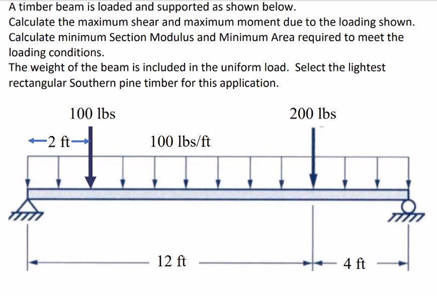 Solved A timber beam is loaded and supported as shown below. | Chegg.com