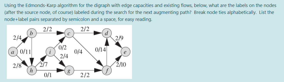 Solved Using the Edmonds-Karp algorithm for the digraph with | Chegg.com