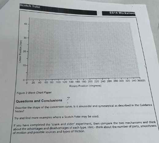 Figure 2 Blank Chart Paper Questions and Conclusions | Chegg.com
