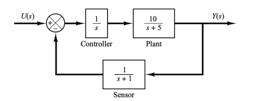 Solved Obtain a state-space model of the system shown in | Chegg.com